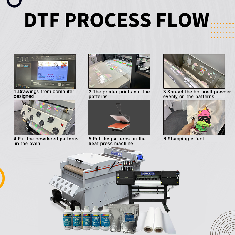 Get to Know the DTF printer process flow - cnbaysoon